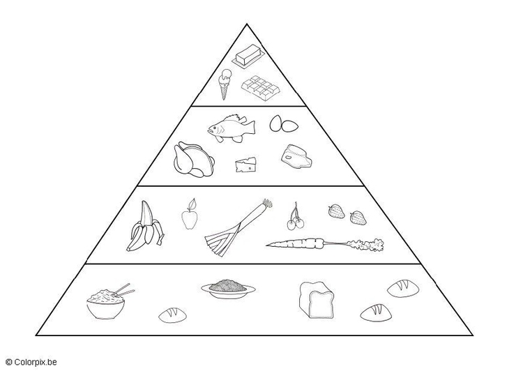 Bilde å fargelegge matpyramide - Gratis Bildene For Fargelegging ...